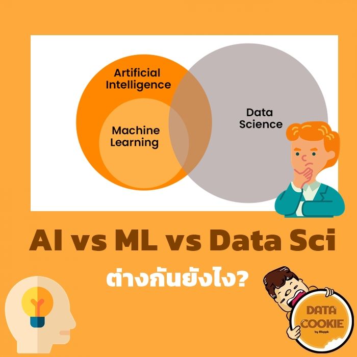 [Datacookie] AIvsMLvsDataScienceต่างกันยังไง? 🤔 AI มีอิทธิพลกับพวกเรามากในตอนนี้ โมเดล ML ตอนนี้ ...