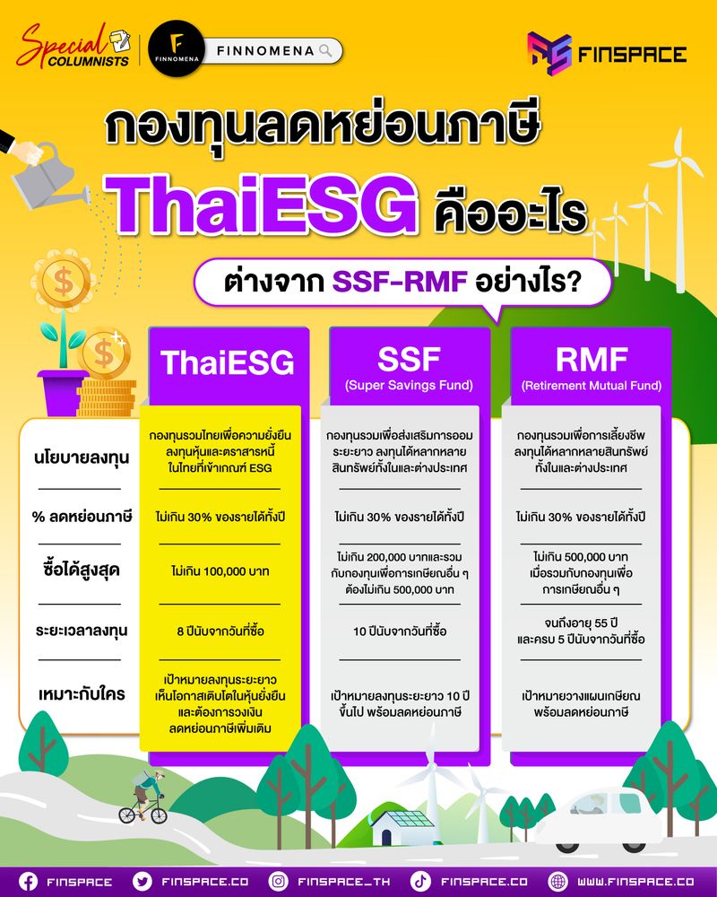 [FinSpace] ทำความรู้จักกับกองทุนลดหย่อนภาษีรูปแบบใหม่ ThaiESG #FSspecialcolumnists x FINNOMENA ...