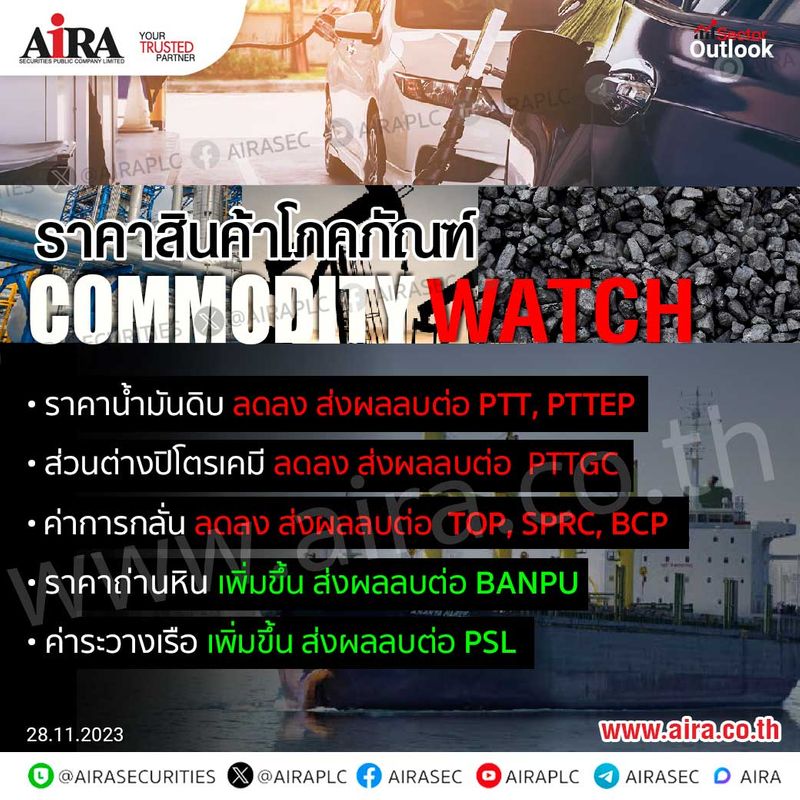 [AIRA SECURITIES] Commodity Prices ราคาสินค้าโภคภัณฑ์ (28.11.2023) COMMODITY WATCH...