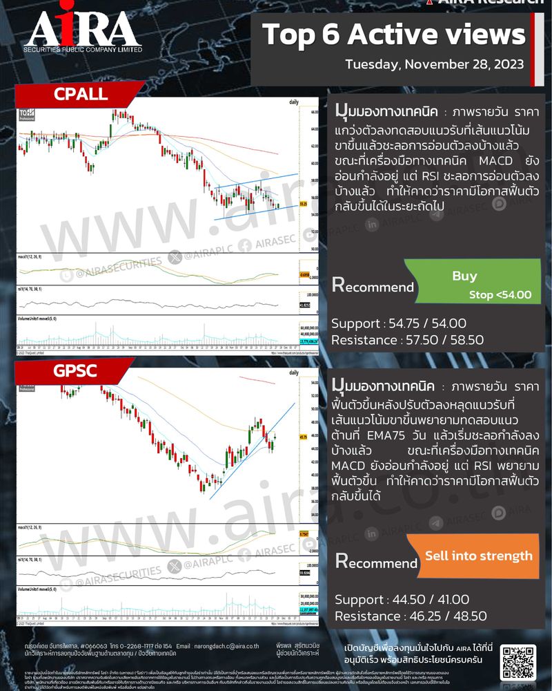 [AIRA SECURITIES] Top 6 Actives View (28.11.2023) #PTT : Hold / Buy Support : 34.00 / 33.00 ...