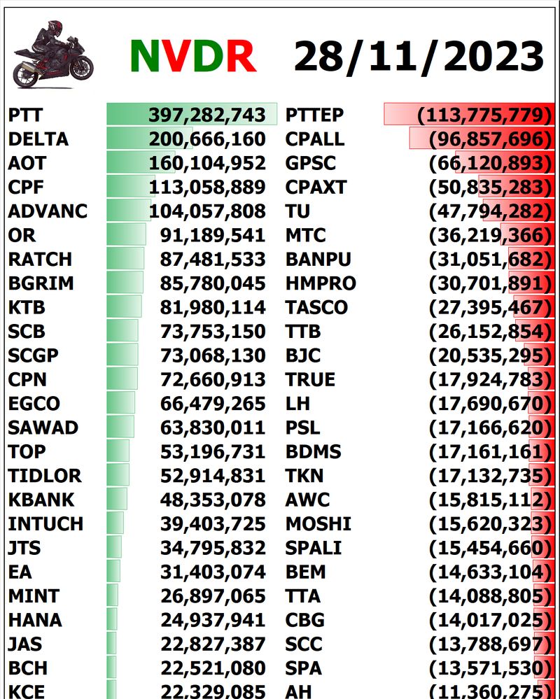 [@Newss] 🟢🔴NVDR 28/11/2023