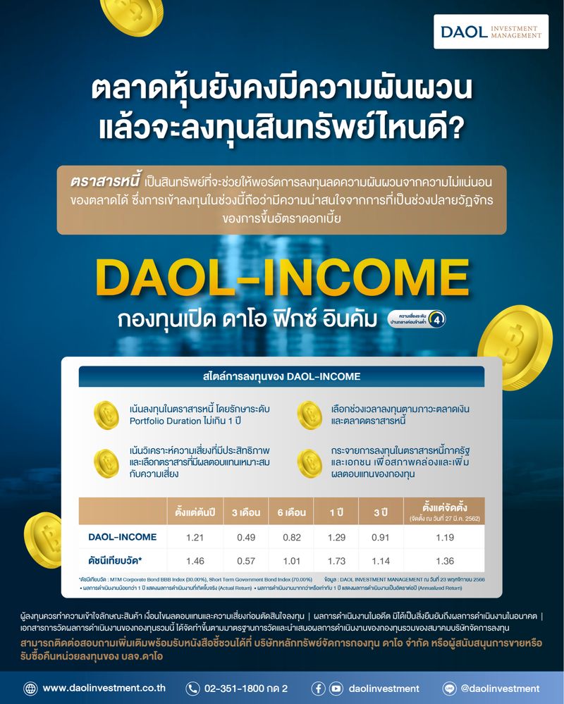 [DAOL INVESTMENT MANAGEMENT] 📉 ตลาดหุ้นยังคงมีความผันผวน แล้วตอนนี้จะลงทุนในสินทรัพย์ไหนดีล่ะ ...