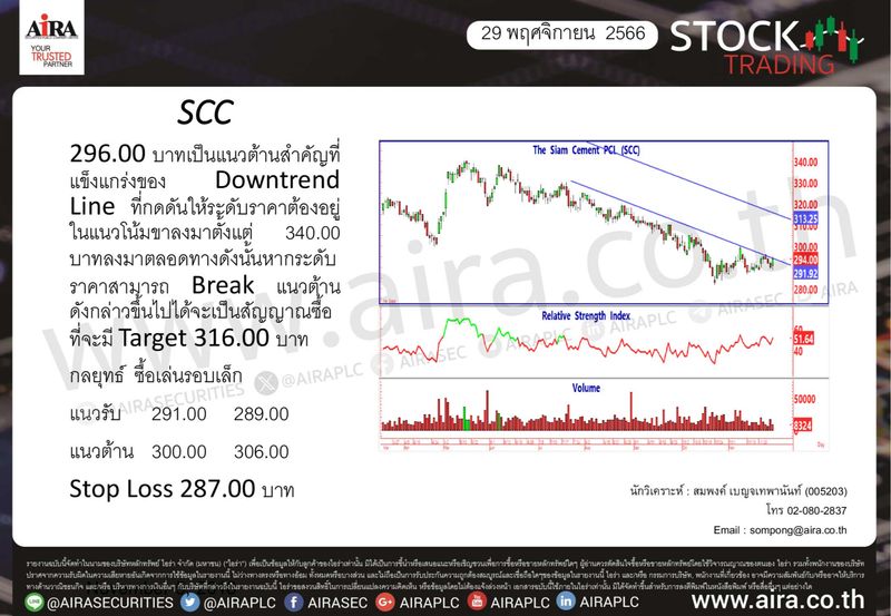 [AIRA SECURITIES] Stock Trading (29.11.2023) #SET Selective Buy