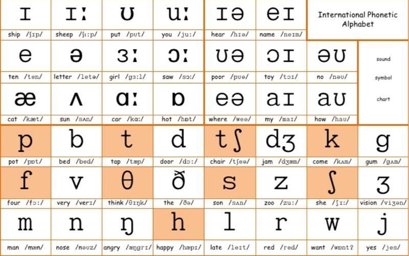 [Sakeeroh Jehlem ] The International Phonetic Alphabet (IPA) Using the ...