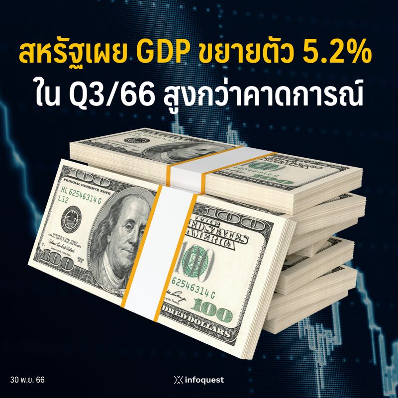 [InfoQuestNews - สำนักข่าวอินโฟเควสท์] 📌 สหรัฐเผย GDP +5.2% ใน Q3/66 สูงกว่าคาดการณ์ 📌 กระทรวง ...