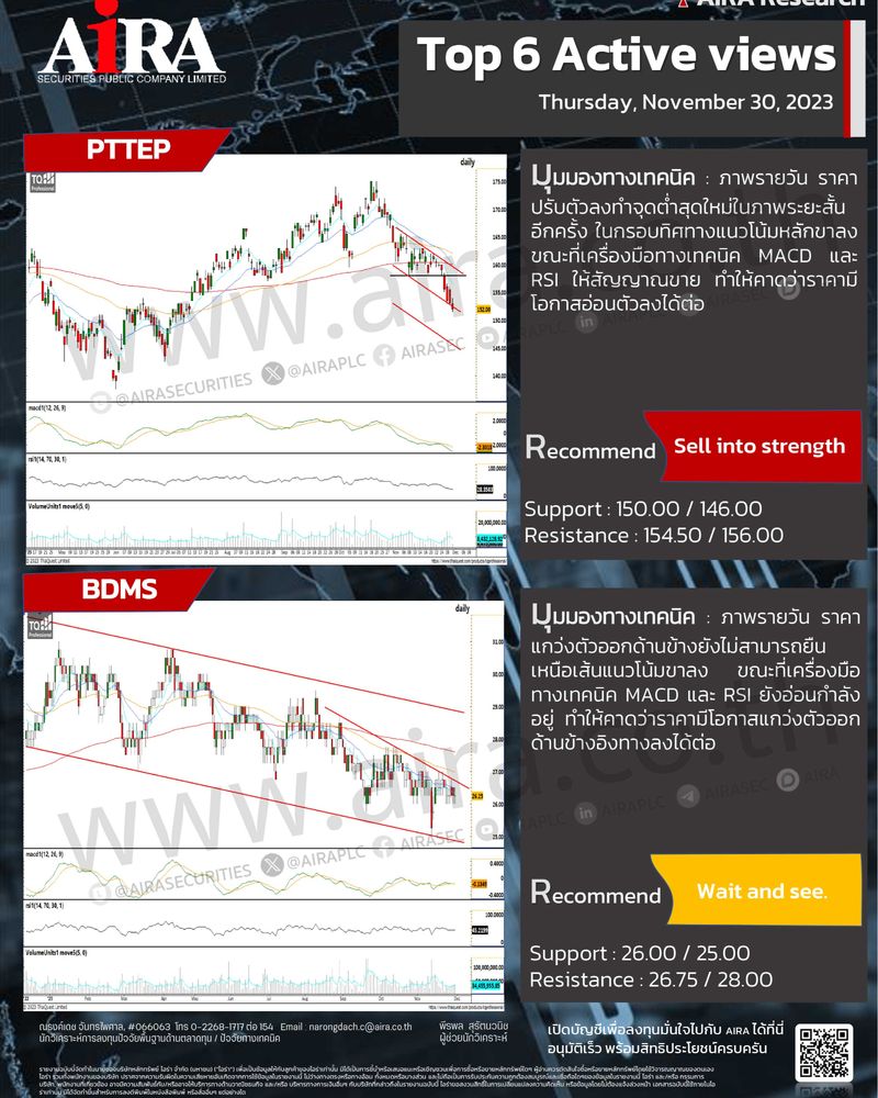 [AIRA SECURITIES] Top 6 Actives View (30.11.2023) #CPALL : Sell into Strength Support : 51.00 ...