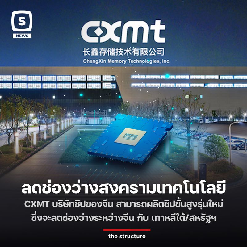 [The Structure] ลดช่องว่างสงครามเทคโนโลยีCXMT บริษัทชิปของจีน สามารถผลิตชิปขั้นสูงรุ่นใหม่ ซึ่ง ...