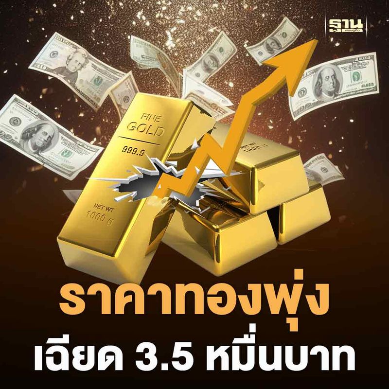 [ฐานเศรษฐกิจ_Thansettakij] ราคาทองวันนี้ 4 ธ.ค. 66 ทุบสถิติพุ่งเฉียด 3.5 หมื่นบาท จ่อแตะ 2,200 ...
