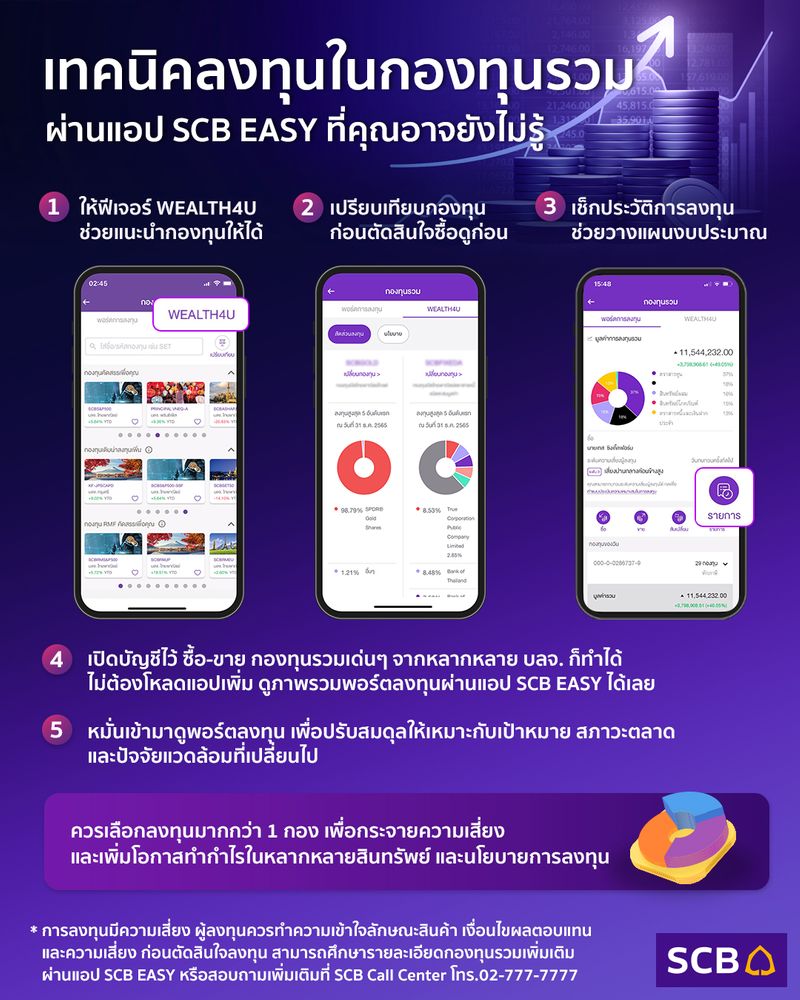 [SCB Thailand] เทคนิคลงทุนในกองทุนรวม คว้าโอกาสลงทุนก่อนหมดปี กับเทคนิค ...
