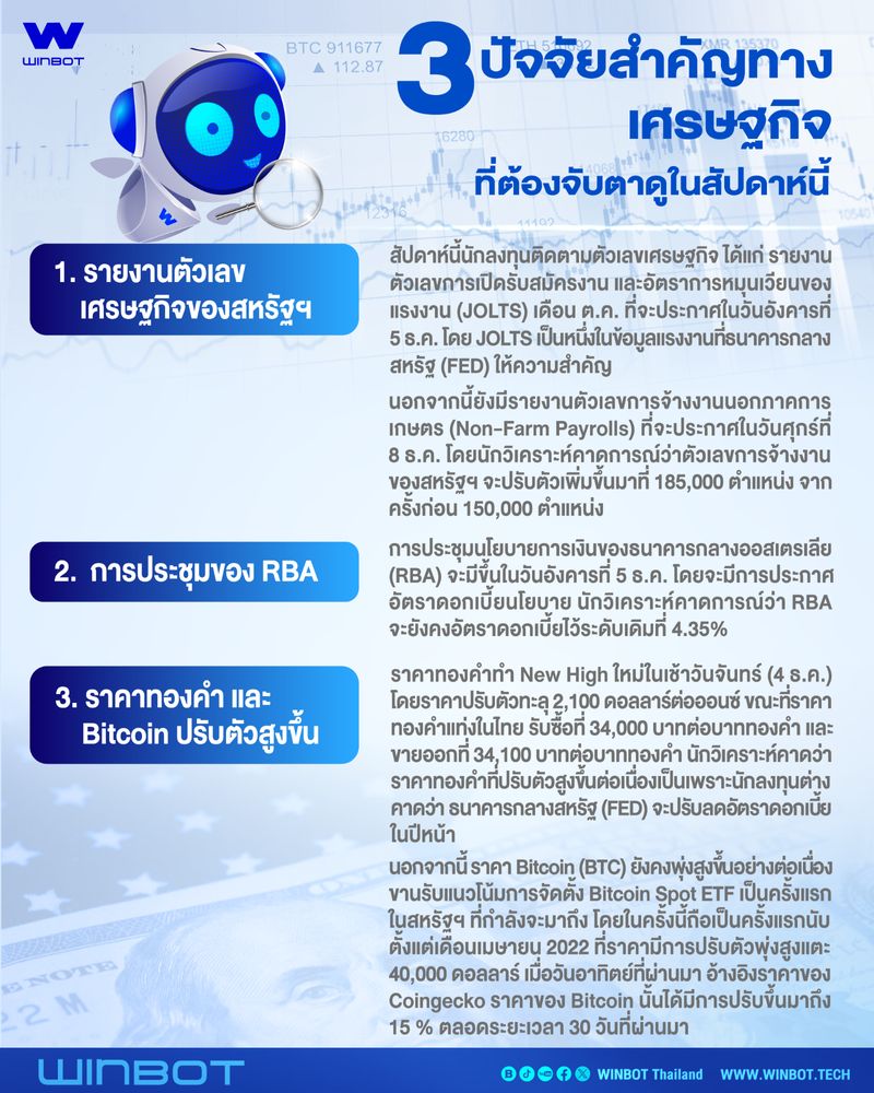 [WINBOT] 3 ปัจจัยสำคัญทางเศรษฐกิจที่ต้องจับตาดูในสัปดาห์นี้ มีอะไรที่นักลงทุนควรจับตาดูบ้าง น้อง ...