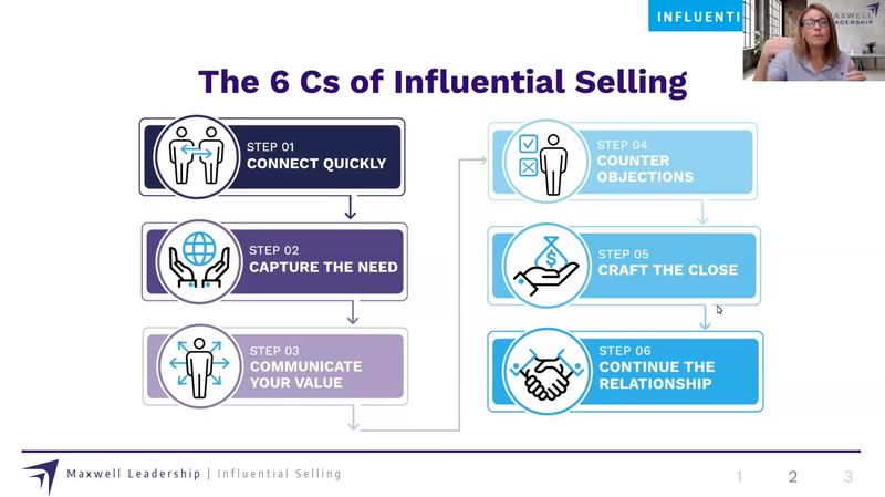[กลั่นหามาเล่า] Maxwell Leadership - Influential Selling