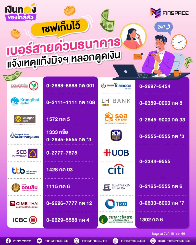 [FinSpace] เบอร์สายด่วนธนาคาร แจ้งเหตุมิจฉาชีพหลอกดูดเงิน #เงินทองของใกล้ตัว l เพราะเราไม่รู้ว่า ...