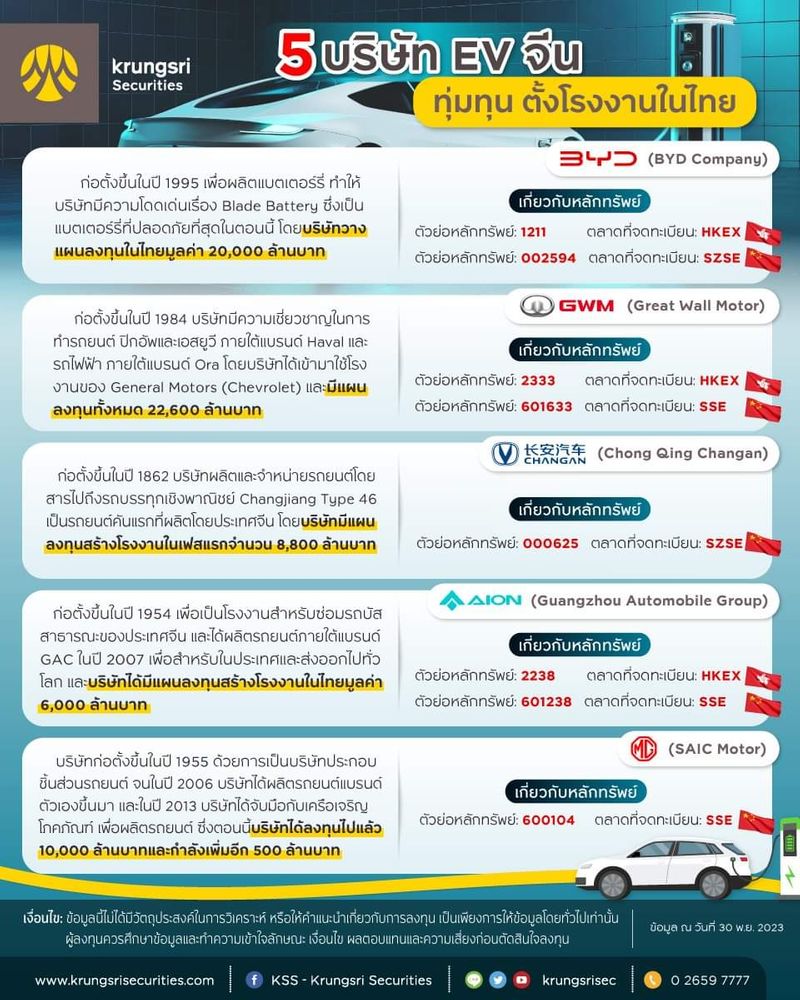 [EV Club คลับของคนรักรถยนต์ไฟฟ้า] ซื้อแบรนด์ไหนก็มั่นใจได้ ทุ่มทุนกันขนาดนี้ 👍