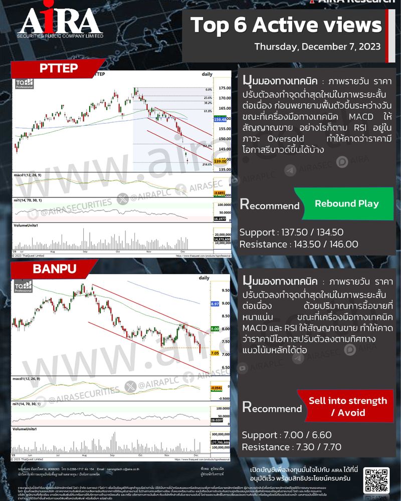 [AIRA SECURITIES] Top 6 Actives View (07.12.2023) #PTTEP : Rebound Play Support : 137.50 / 134. ...