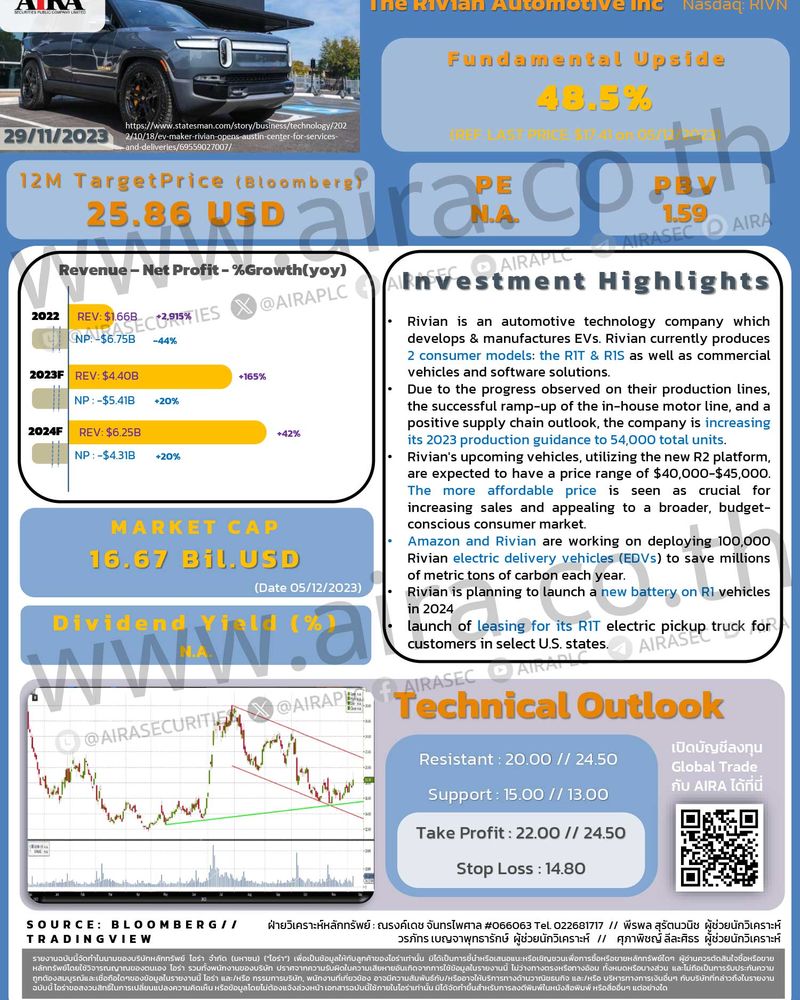 [AIRA SECURITIES] Global Market Stock / Weekly Global Stock, The Rivian Automotive Inc (RIVN.US ...