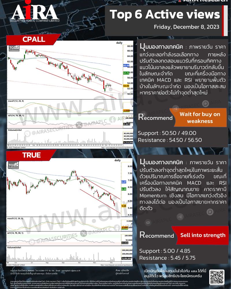 [AIRA SECURITIES] Top 6 Actives View (08.12.2023) #PTTEP : Rebound Play Support : 137.50 / 134. ...
