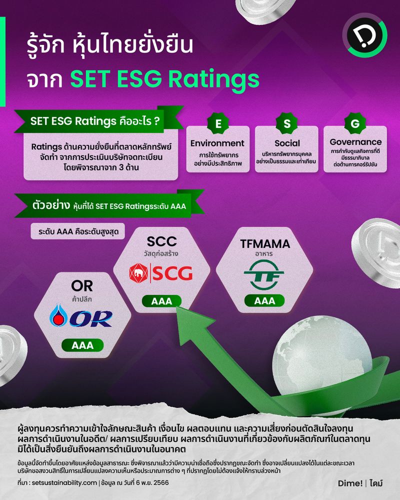 [Dime!] รู้จัก หุ้นไทยยั่งยืน จาก SET ESG Ratings ผู้ลงทุนควรทำความเข้าใจลักษณะสินค้า เงื่อนไข ...