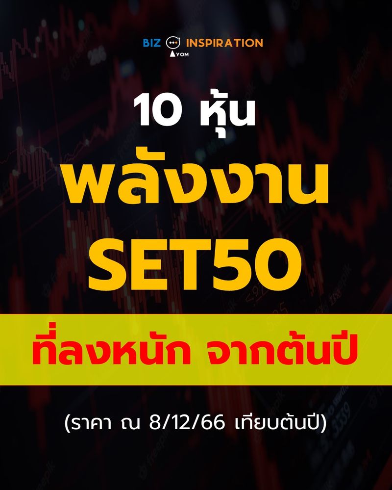 [iYom Biz + Inspiration] 10 หุ้น พลังงาน SET50 ราคาลงหนัก จากต้นปี หุ้นพลังงานถือว่าอปีที่ผ่านมา ...