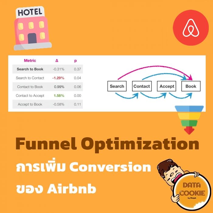 [Datacookie] FunnelOptimizationการเพิ่มConversionของAirbnb ⏬🏨 จุดเริ่มต้นเกิดจาก #Airbnb เห็น ...