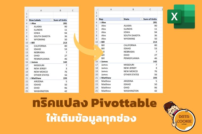 [Datacookie] ทริคแปลงข้อมูลPivottableให้เติมข้อมูลทุกช่อง ☝️😤 แอดคุ้กกี้🍪จะมาแชร์ทริคเติมช่อง ...