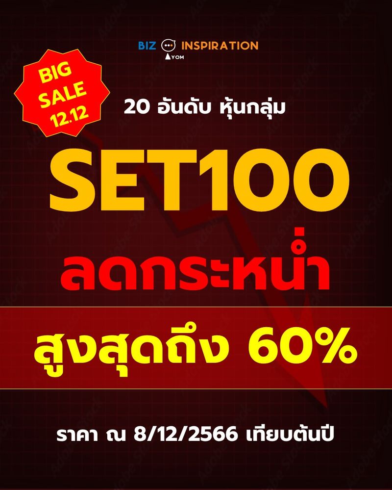 [iYom Biz + Inspiration] BIG SALE 12.12 !!! 20 อันดับ หุ้นกลุ่ม SET100 ลดกระหน่ำ สูงสุดถึง 60% ...
