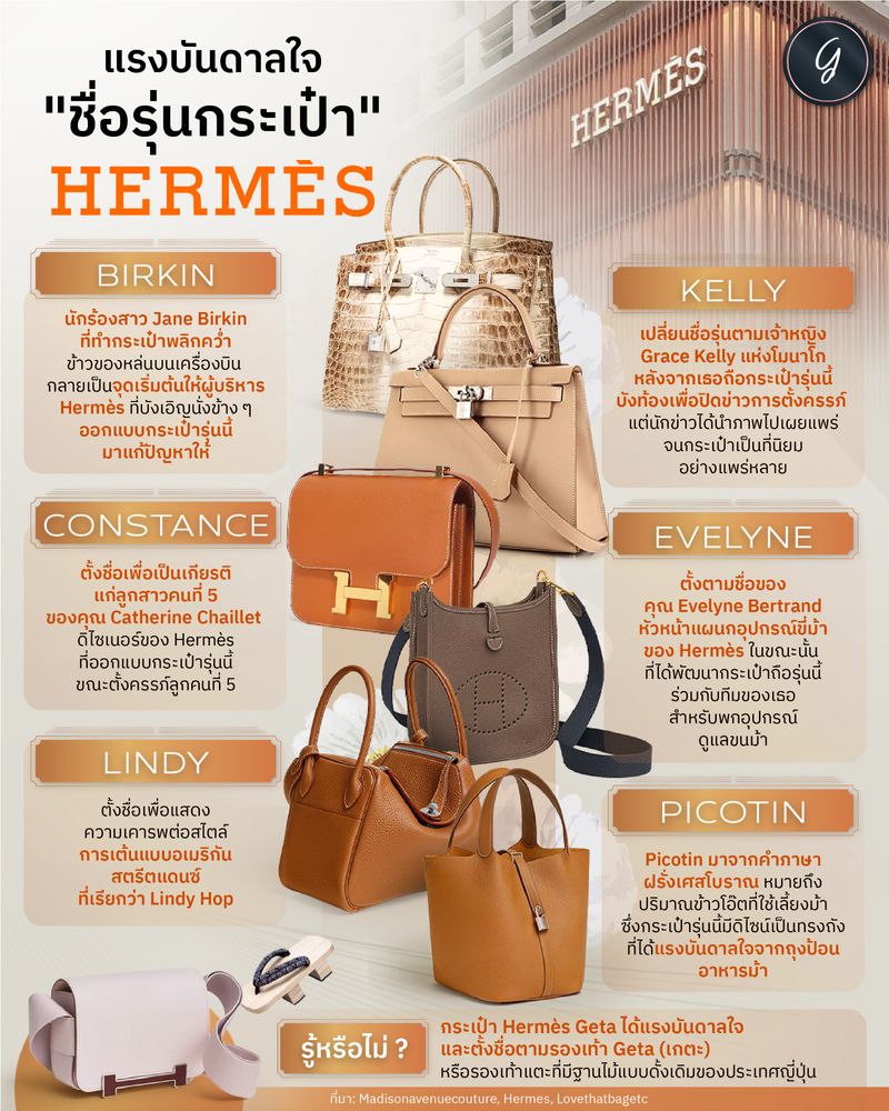 [ลงทุนเกิร์ล] แรงบันดาลใจ "ชื่อรุ่นกระเป๋า" Hermès