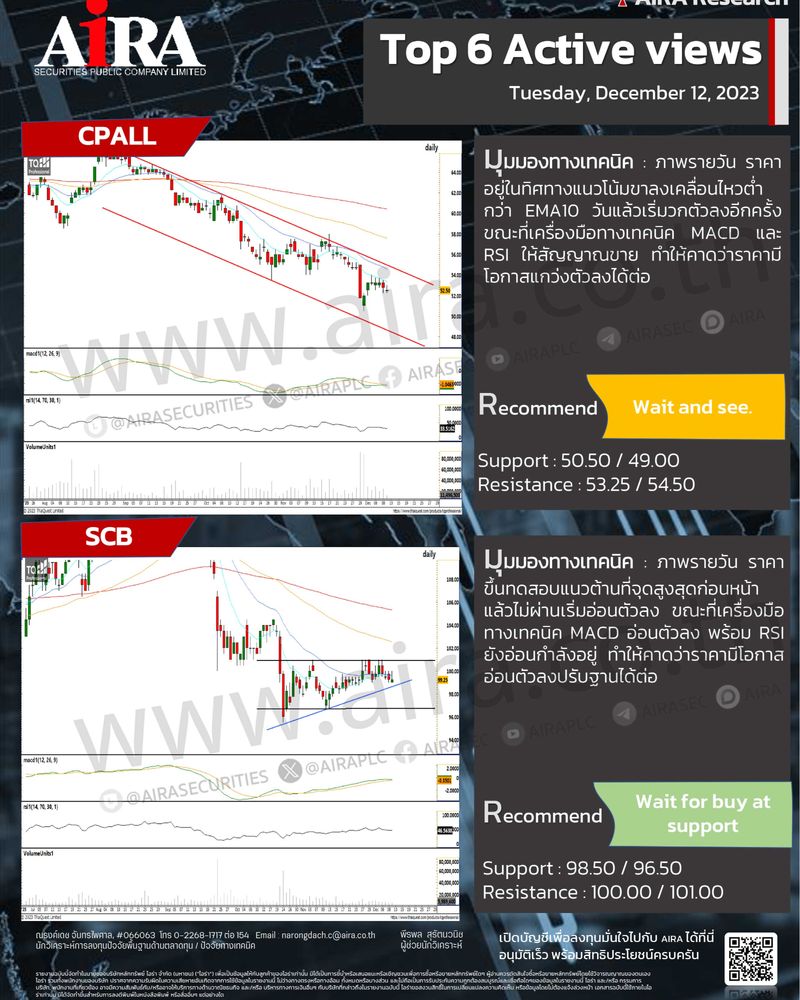 [AIRA SECURITIES] Top 6 Actives View (12.12.2023) #PTTEP : Rebound Play Support : 142.50 / 140. ...
