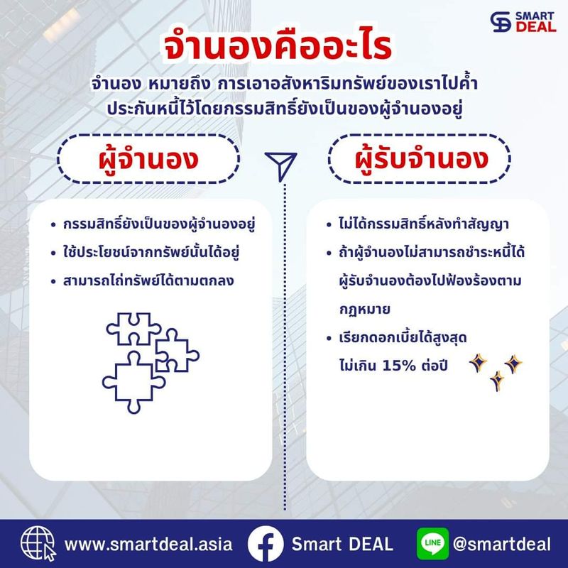 [Smart DEAL] จำนองคืออะไร . หลายท่านอาจจะทราบความหมายของคำนี้แล้ว แต่ ...