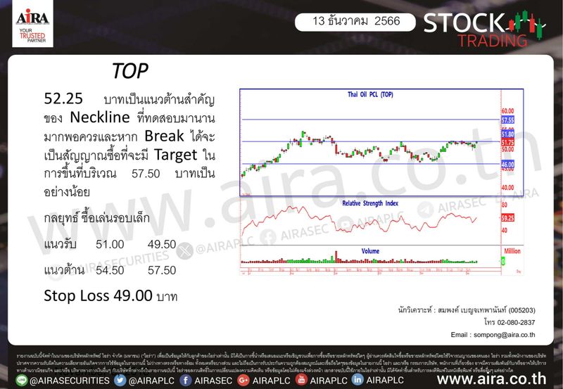 [AIRA SECURITIES] Stock Trading (13.12.2023) #SET Sell หากลงต่ำกว่า 1366