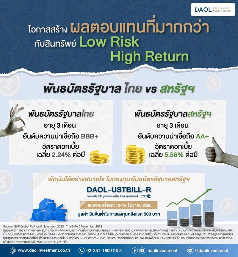 [DAOL INVESTMENT MANAGEMENT] โอกาสสร้างผลตอบแทนที่มากกว่า กับสินทรัพย์ ...