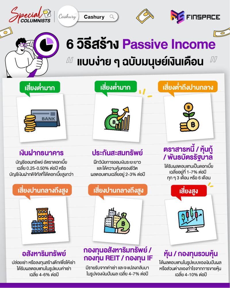 [FinSpace] 6 วิธีสร้าง Passive Income แบบง่าย ๆ ฉบับมนุษย์เงินเดือน หลายคนคงมีความฝันอยากมี ...
