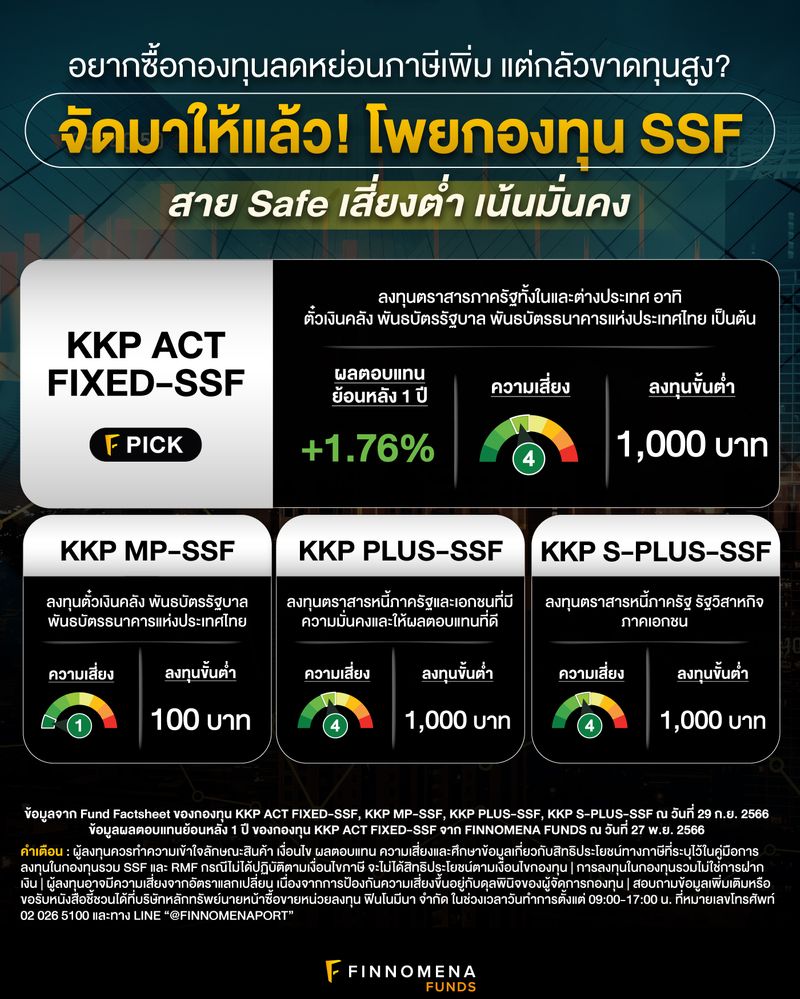 [Finnomena] โพยกองทุน SSF สาย Safe เสี่ยงต่ำ เน้นมั่นคง ใกล้สิ้นปีแล้ว วางแผนภาษีกันหรือยัง ...