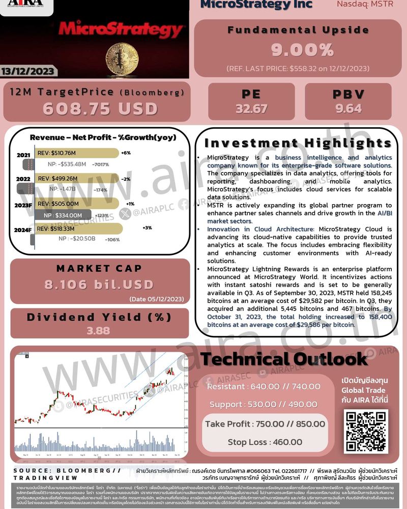[AIRA SECURITIES] Global Market Stock (13.12.2023) Weekly Global Stock, MicroStrategy Inc. (MSTR ...