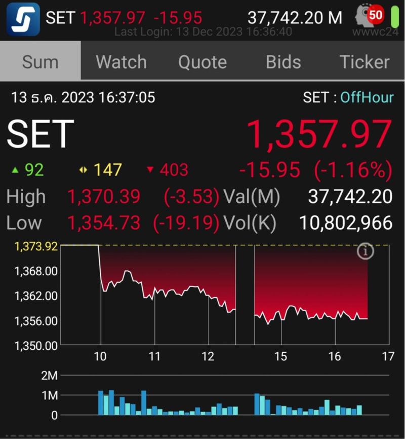 [Stock For Life Thailand] SET Index มีโอกาสลงไป 1200 จุด SET Index มี ...