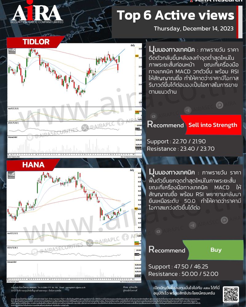 [AIRA SECURITIES] Top 6 Actives View (14.12.2023) #CPALL : Trading ในกรอบ 50.5-53.00 Support ...