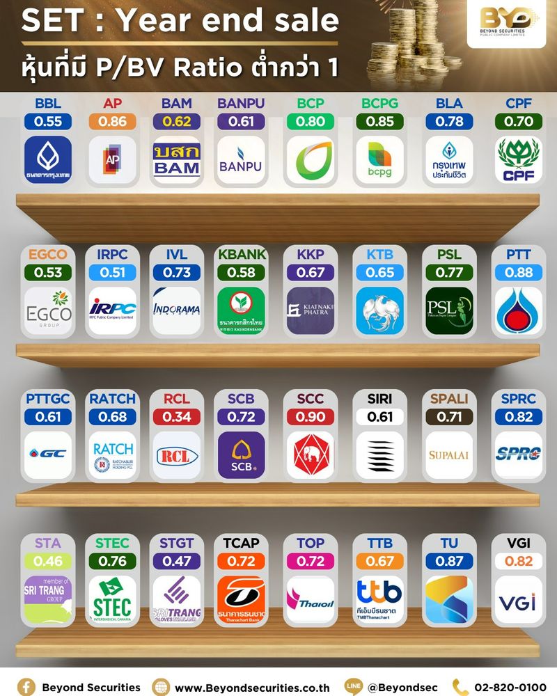 [Beyond Securities] SET : Year end sale สำหรับ SET ตอนนี้แอดมองว่าจาก P/BV Ratio (Price to Book ...