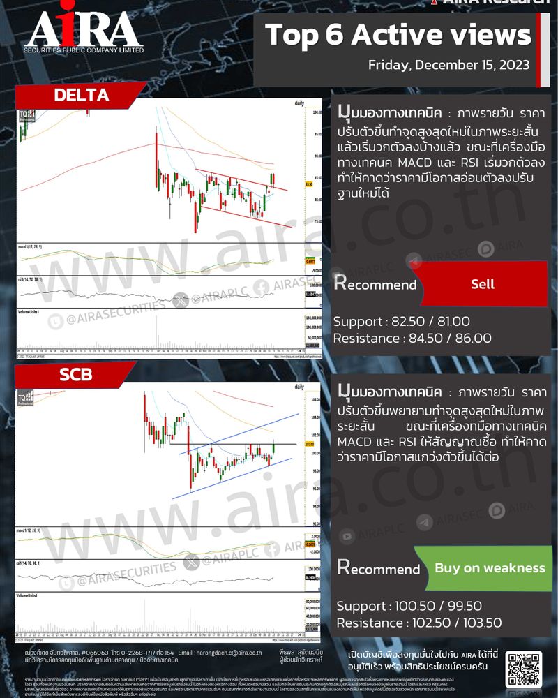 [AIRA SECURITIES] Top 6 Actives View (15.12.2023) #AOT : Rebound Play Support : 60.50 / 59.50 ...