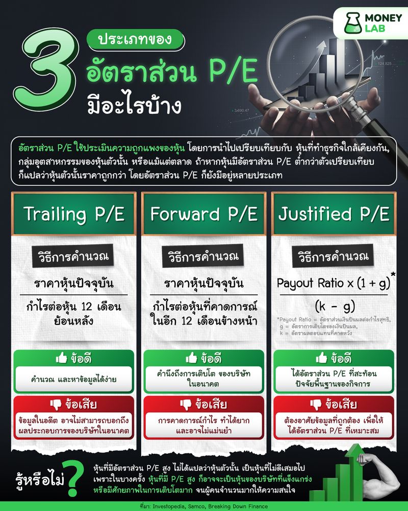 [MONEY LAB] 3 ประเภทของ อัตราส่วน P/E มีอะไรบ้าง