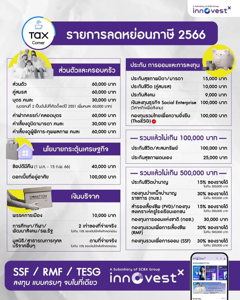 [InnovestX Securities ] Update! รายการลดหย่อนภาษี 2566 (รวม ThaiESG) ซื้อกองทุนลดหย่อนภาษี SSF ...