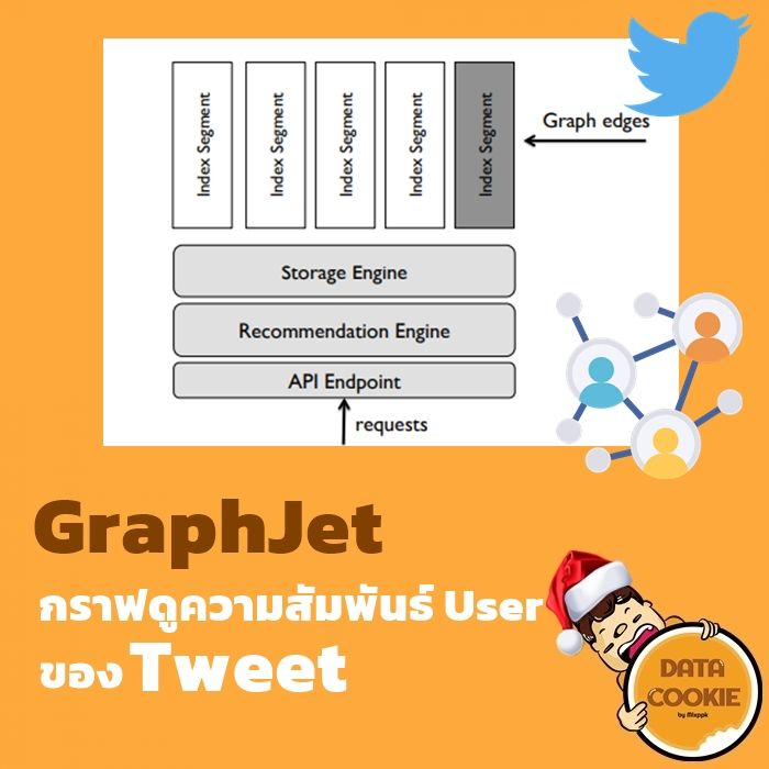 [Datacookie] GraphJetกราฟดูความสัมพันธ์UserของTweet 👩‍ ️‍👨🐦 จริงๆต้อง ...