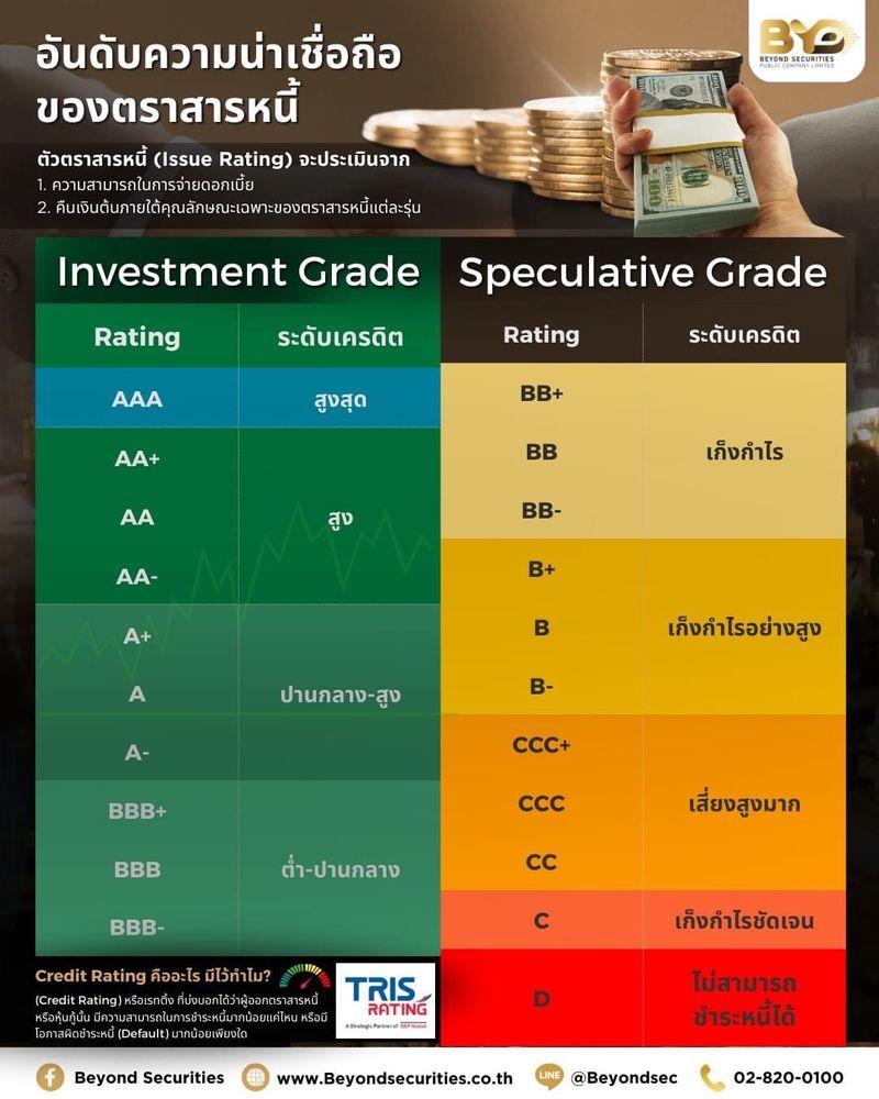 [Beyond Securities] อันดับเครดิต (Credit Rating) คืออะไร สำคัญอย่างไร ...