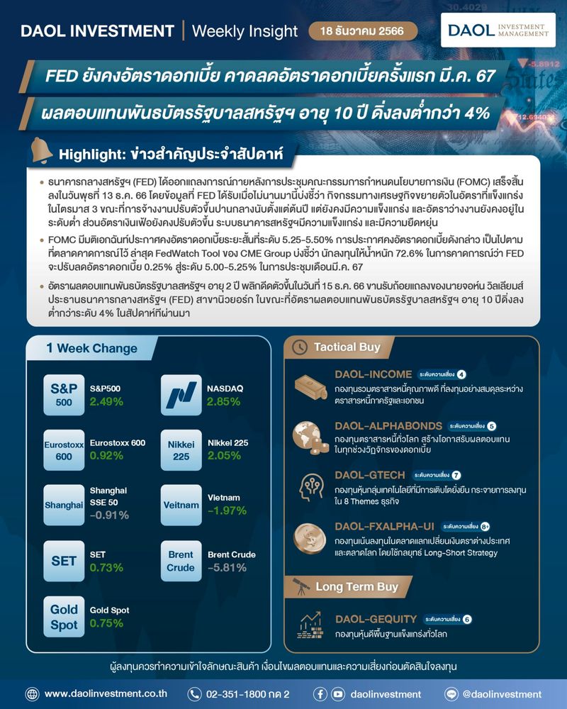 [DAOL INVESTMENT MANAGEMENT] 🔷 DAOL INVESTMENT Weekly Insight | ภาพรวม ...