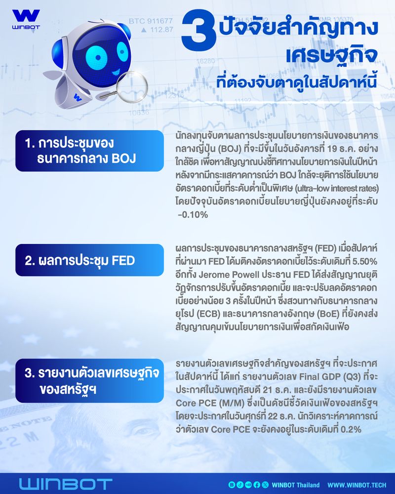 [WINBOT] 3 ปัจจัยสำคัญทางเศรษฐกิจที่ต้องจับตาดูในสัปดาห์นี้ มีอะไรที่นักลงทุนควรจับตาดูบ้าง น้อง ...