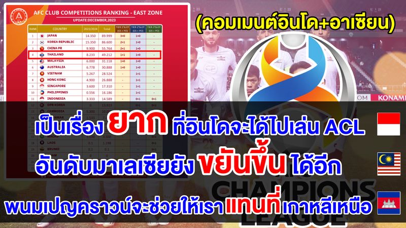 [EJ Comment] คอมเมนต์ชาวอาเซียนเมื่อเห็นคะแนนการจัดอันดับลีกเอเชียหลังจบ ACL 2023-24 รอบ ...