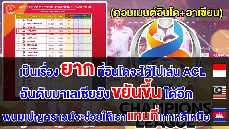 [EJ Comment] คอมเมนต์ชาวอาเซียนเมื่อเห็นคะแนนการจัดอันดับลีกเอเชียหลังจบ ACL 2023-24 รอบ ...