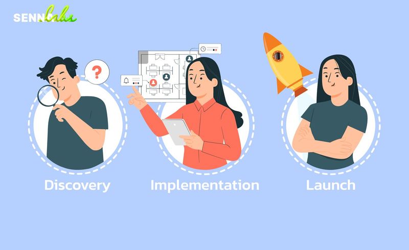 [Senna Labs] ขั้นตอนการทำ Software Demo เมื่อจบ Sprint หลังจากที่ตกลงทำซอฟต์แวร์กันเรียบร้อยแล้ว ...