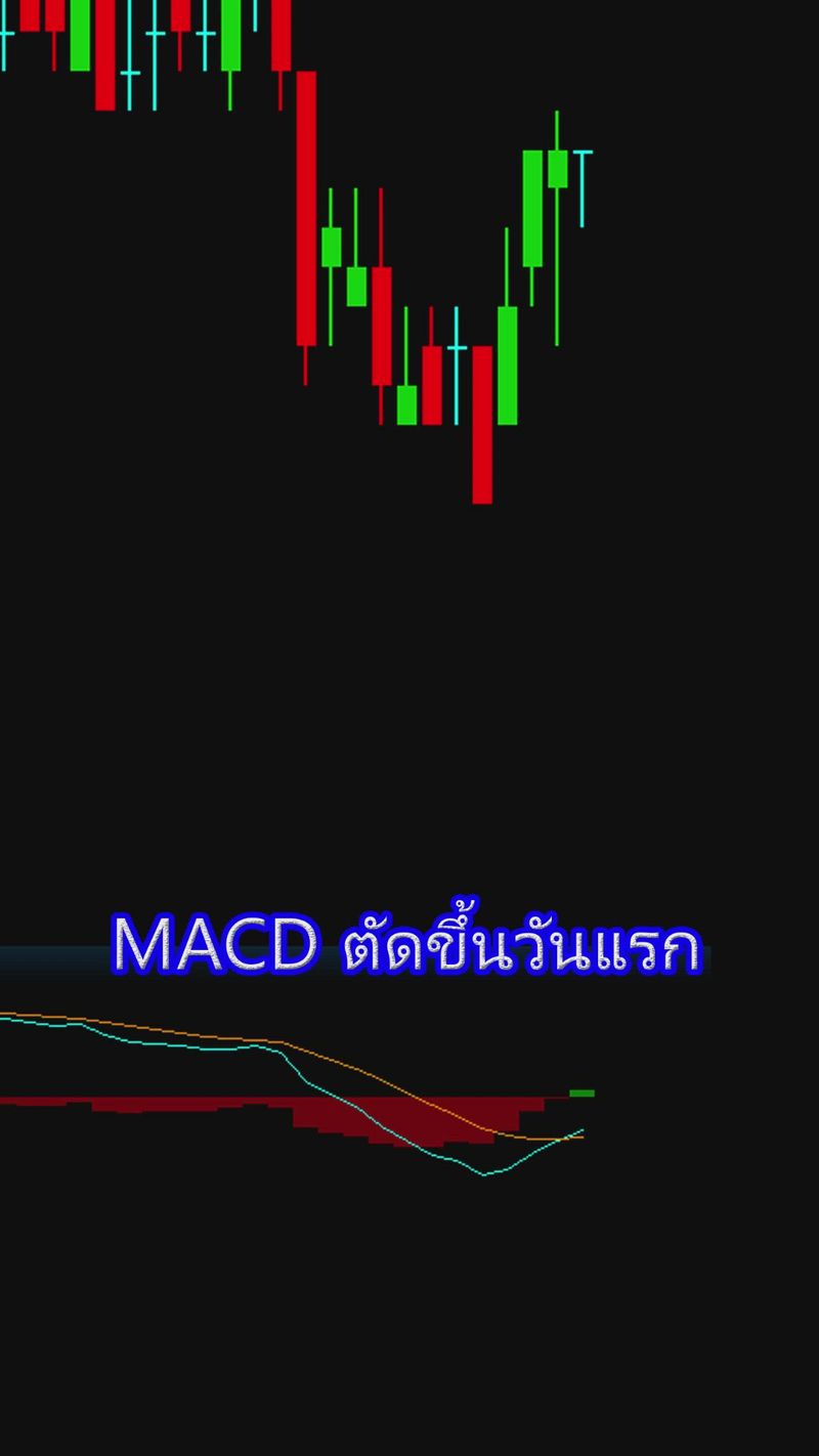 [@Newss] 🔥🔥MACD ตัดขึ้นวันแรก🔥🔥