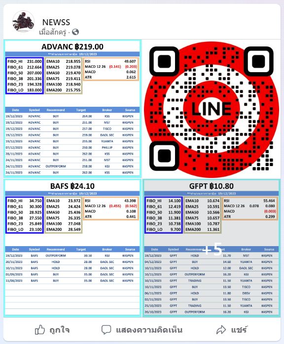 [@Newss] 🎯หุ้นที่มีคำแนะนำเพิ่ม🎯 https://www.facebook.com/ADDNEWSS/posts ...