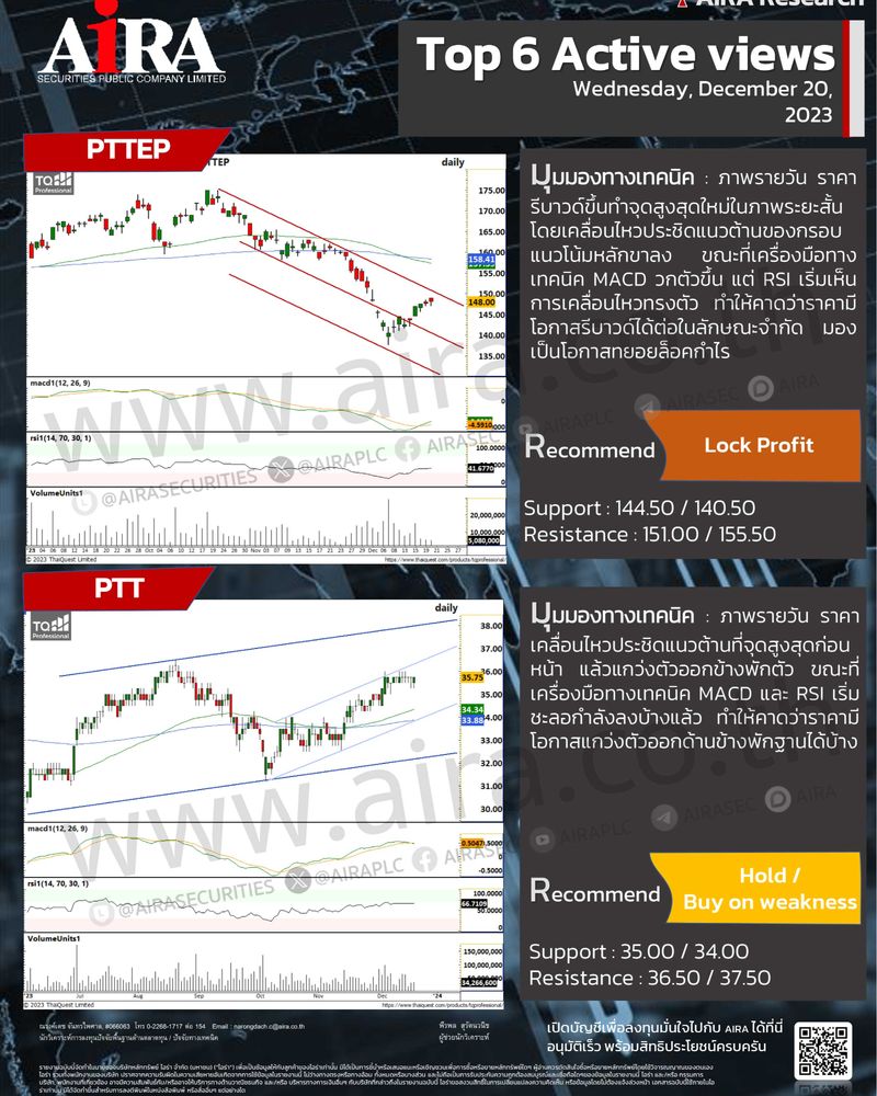 [AIRA SECURITIES] Top 6 Actives View (20.12.2023) #PTTEP : Lock Profit Support : 144.50 / 140.50 ...