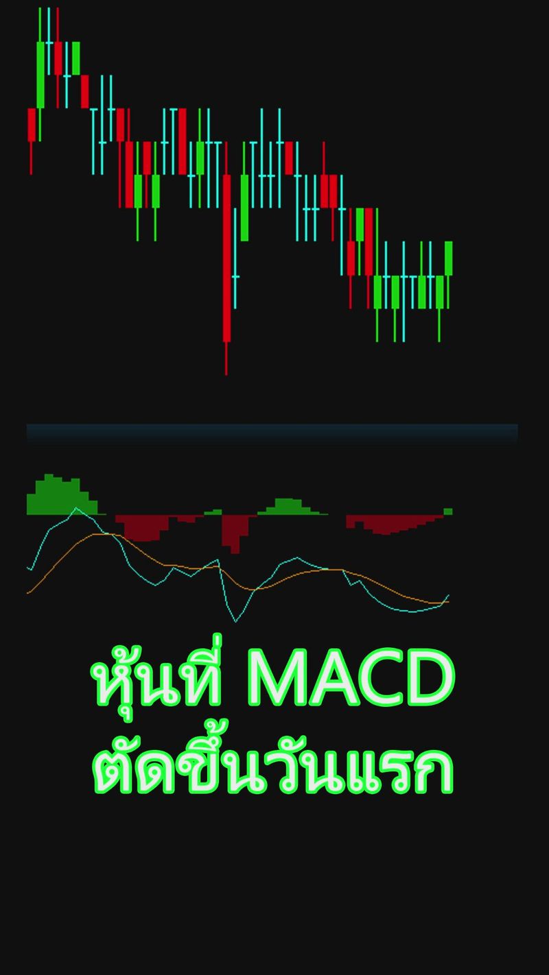 [@Newss] 🔥MACD ตัดขึ้นวันแรก 📅20/12/2023🔥